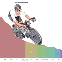 Class Activation Maps – Science4Performance