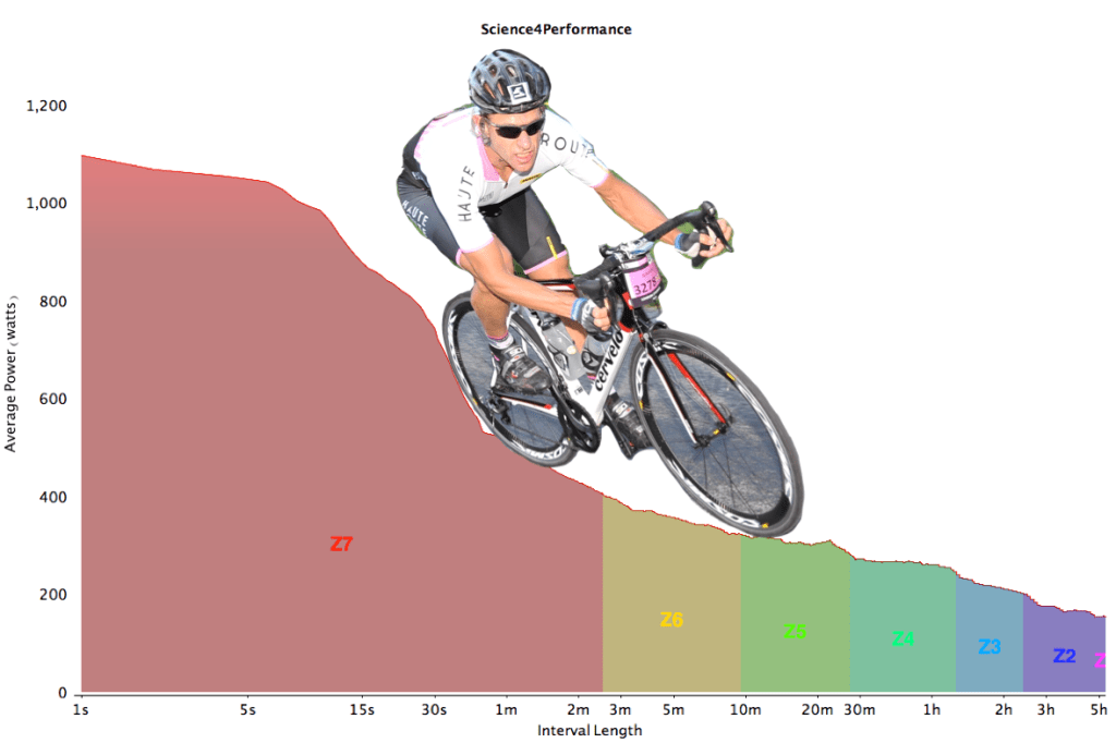 Cycling Physique – Science4Performance