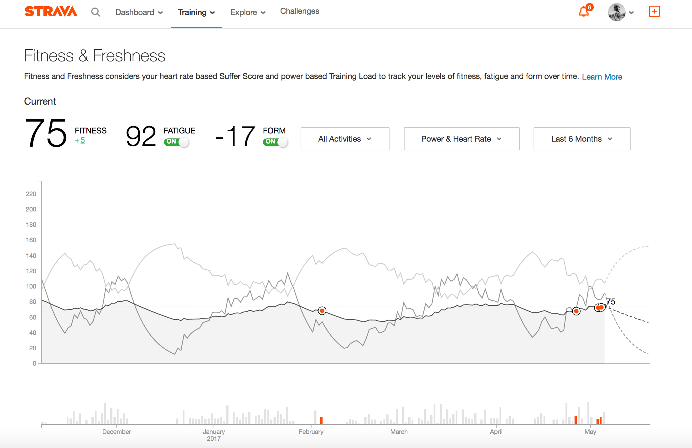 Strava Fitness and Freshness – Science4Performance