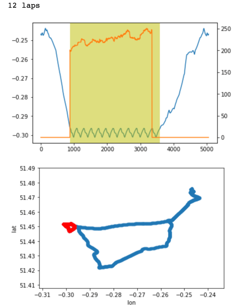 Strava – Automatic Lap Detection – Science4Performance