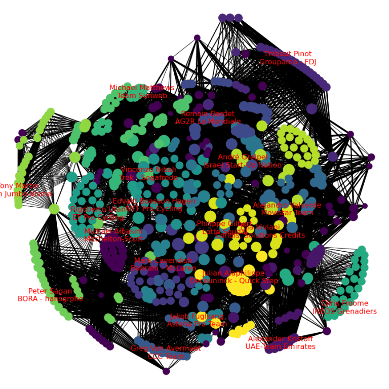 allriders – Science4Performance