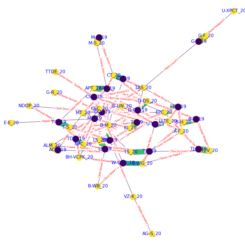 transfers – Science4Performance