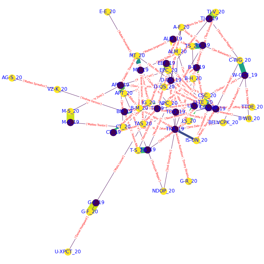 transfers1920 – Science4Performance