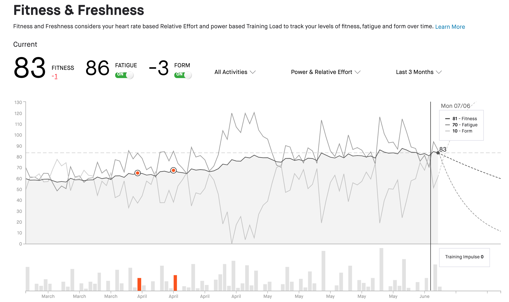 screenshot-2021-06-09-at-17.41.57 – Science4Performance