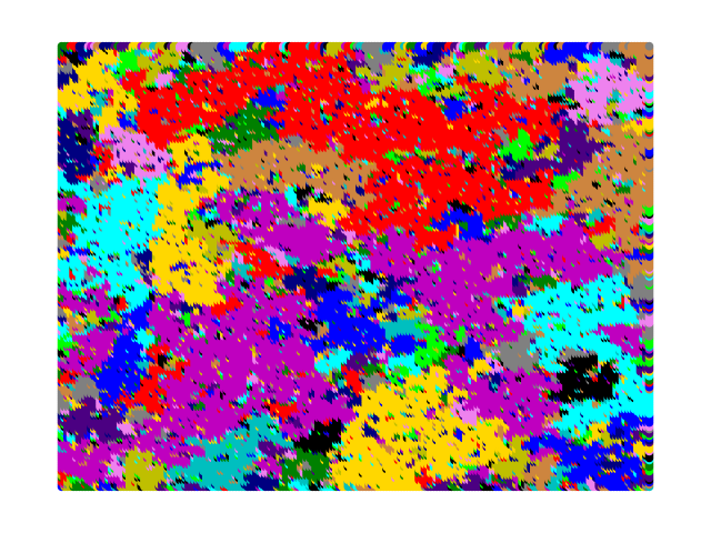 Percolating Python with ChatGPT – Science4Performance