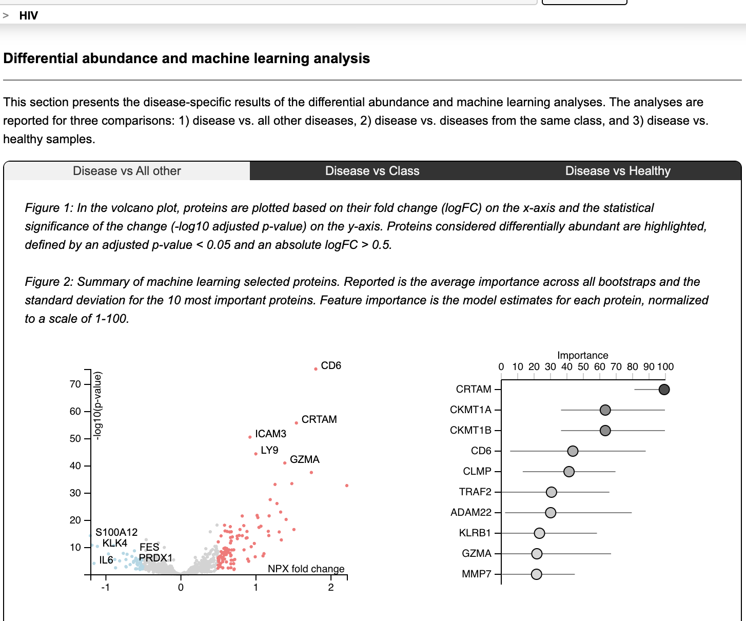Human Blood Protein Atlas – Science4Performance